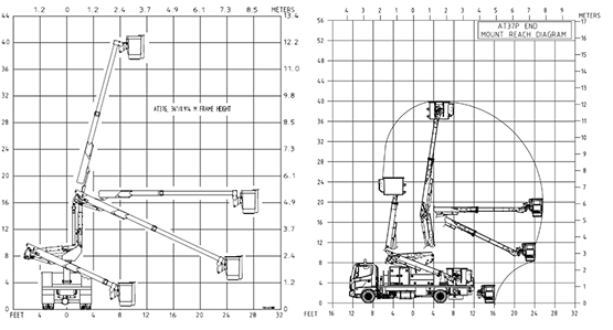 13m Insulated EWP – Altec AT37G | Atlantic Rentals